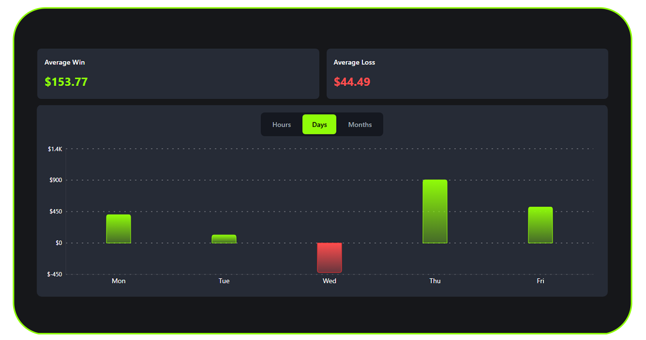 TradingFury - Track Your Trades With Ease