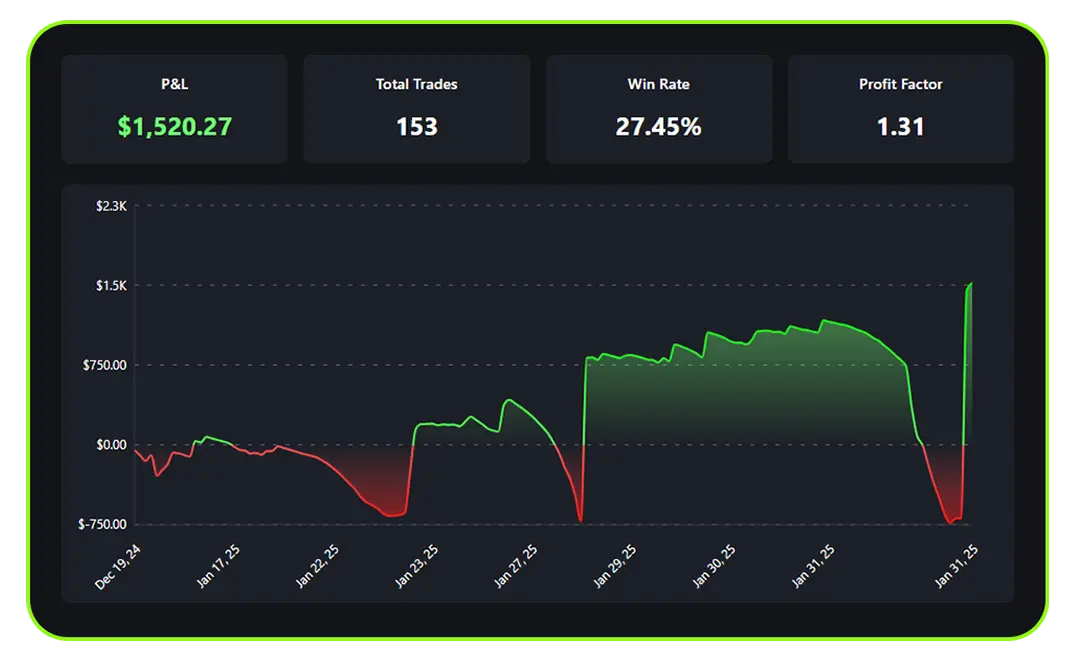 TradingFury - Track Your Trades With Ease